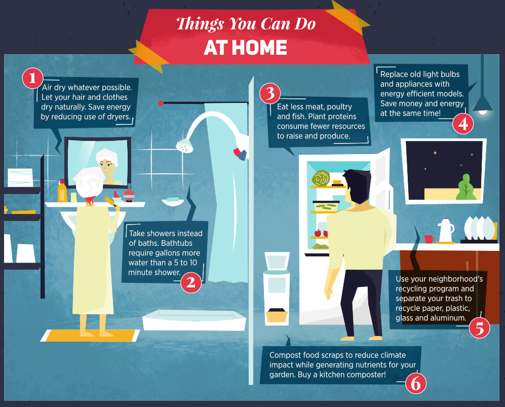 Lazy Person s Guide To Save Environment 5 Steps At Home Infographic 